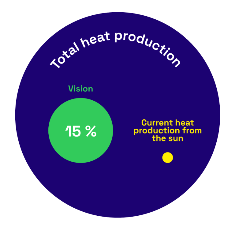 Our vision - Svensk Solenergi