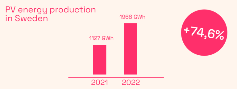 Our vision - Svensk Solenergi